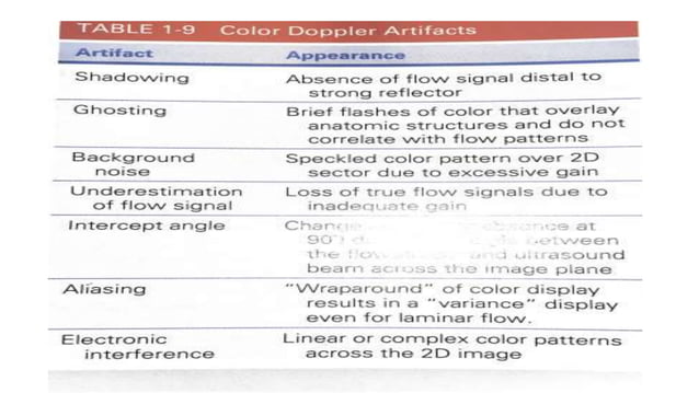 Artifacts in echocardiography | PPT