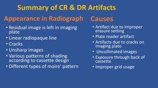 ARTIFACTS IN GENERAL radiography for radiodept.pptx