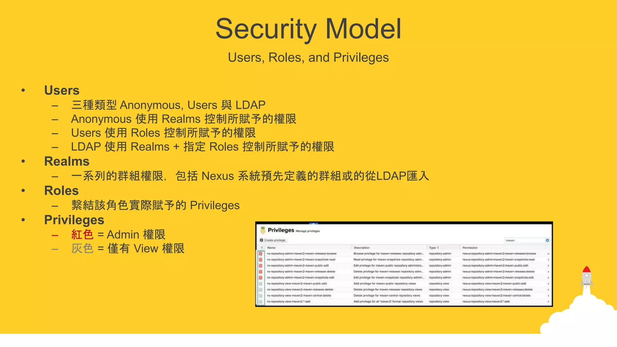 Artifacts management with CI and CD | PPTX