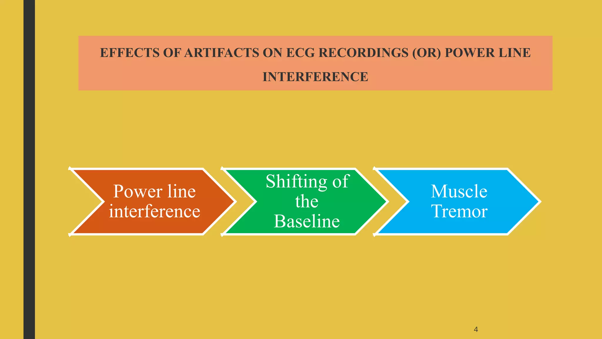 ARTIFACTS ON ECG RECORDING | PDF