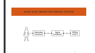 ARTIFACTS ON ECG RECORDING | PDF