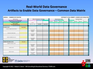 Artifacts to Enable Data Goverance | PPT