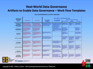 Artifacts to Enable Data Goverance | PDF