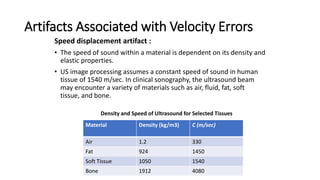 Artifacts usg, ct, mri radiology ppt,pdf pk | PPTX