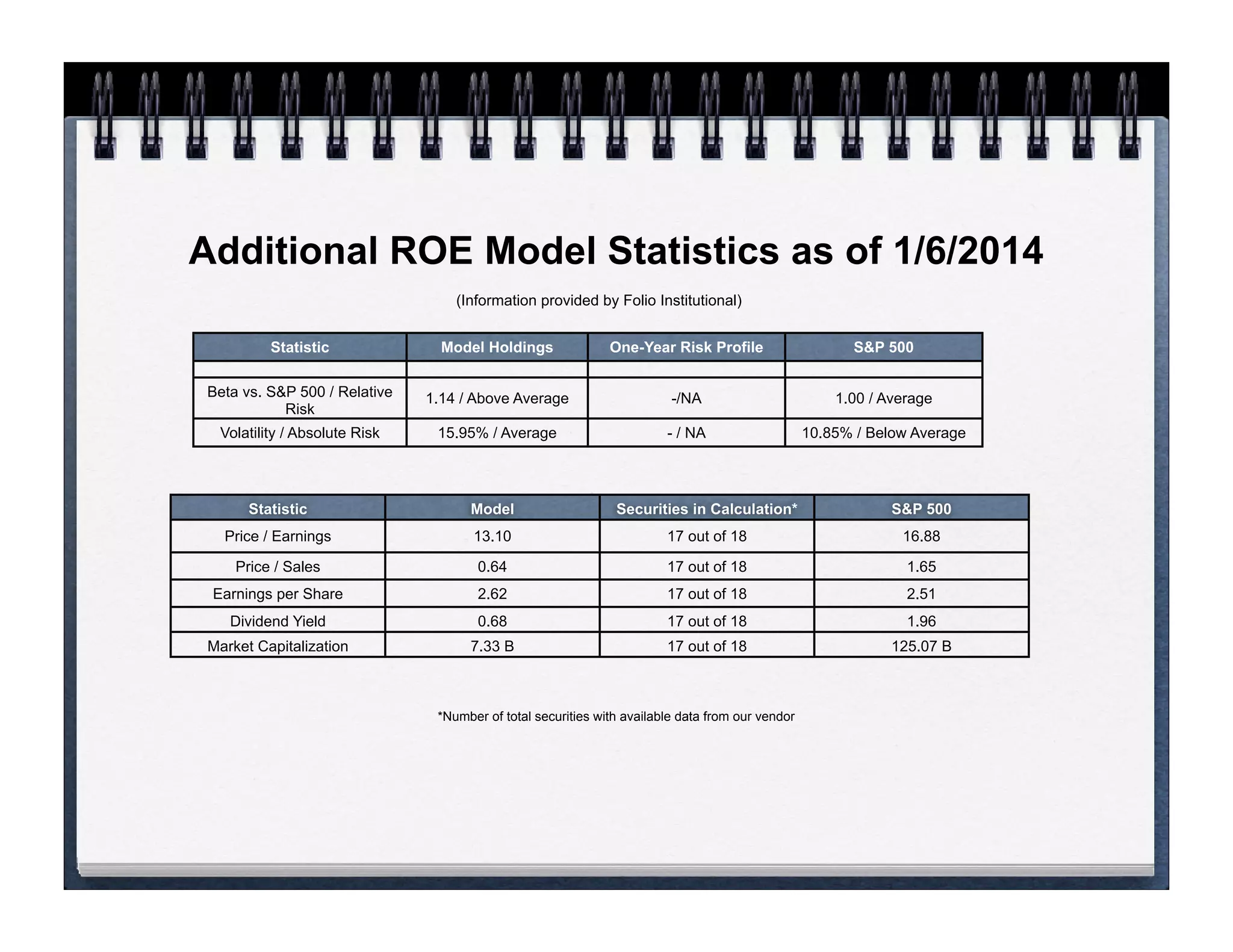 Artifex folio model updates roe model | PDF