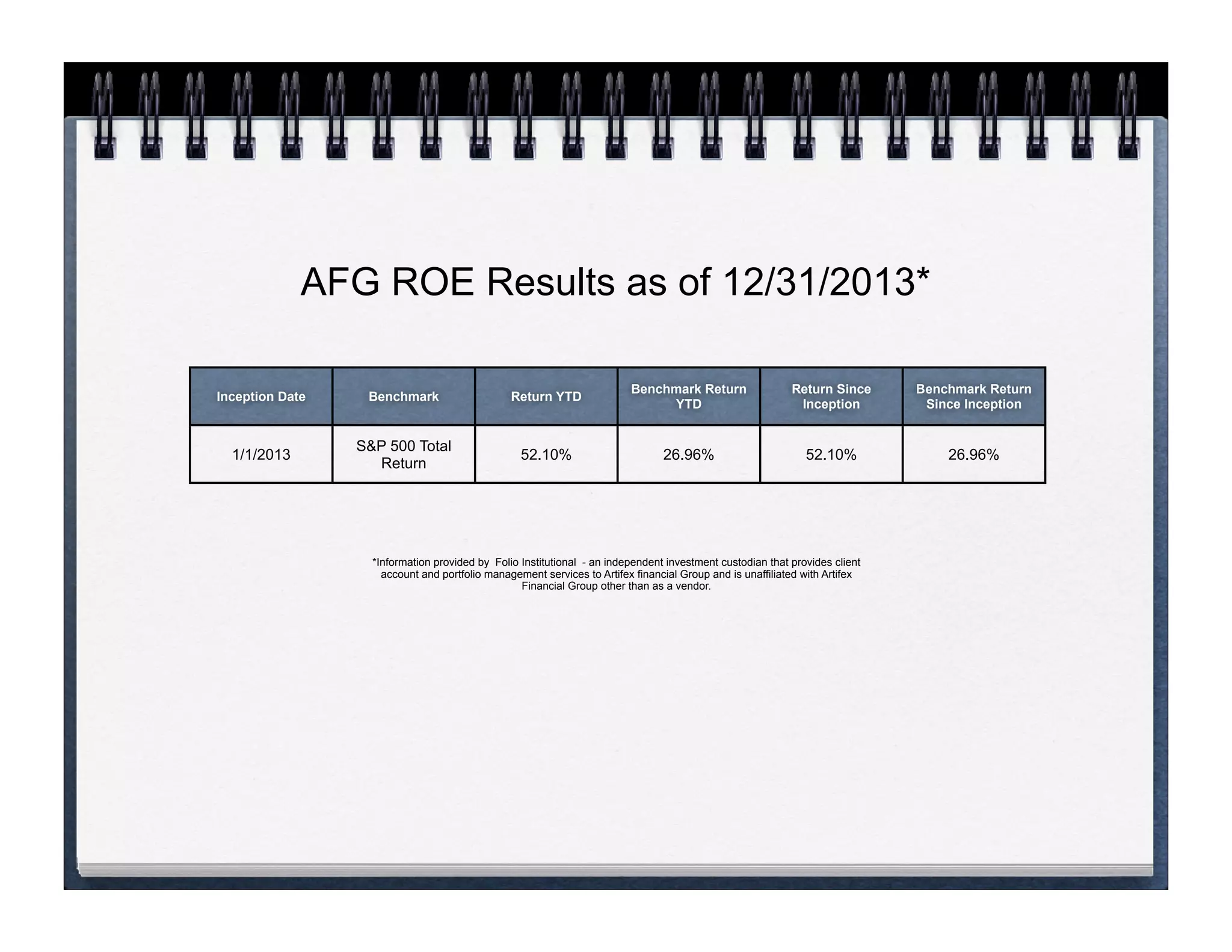Artifex folio model updates roe model | PDF