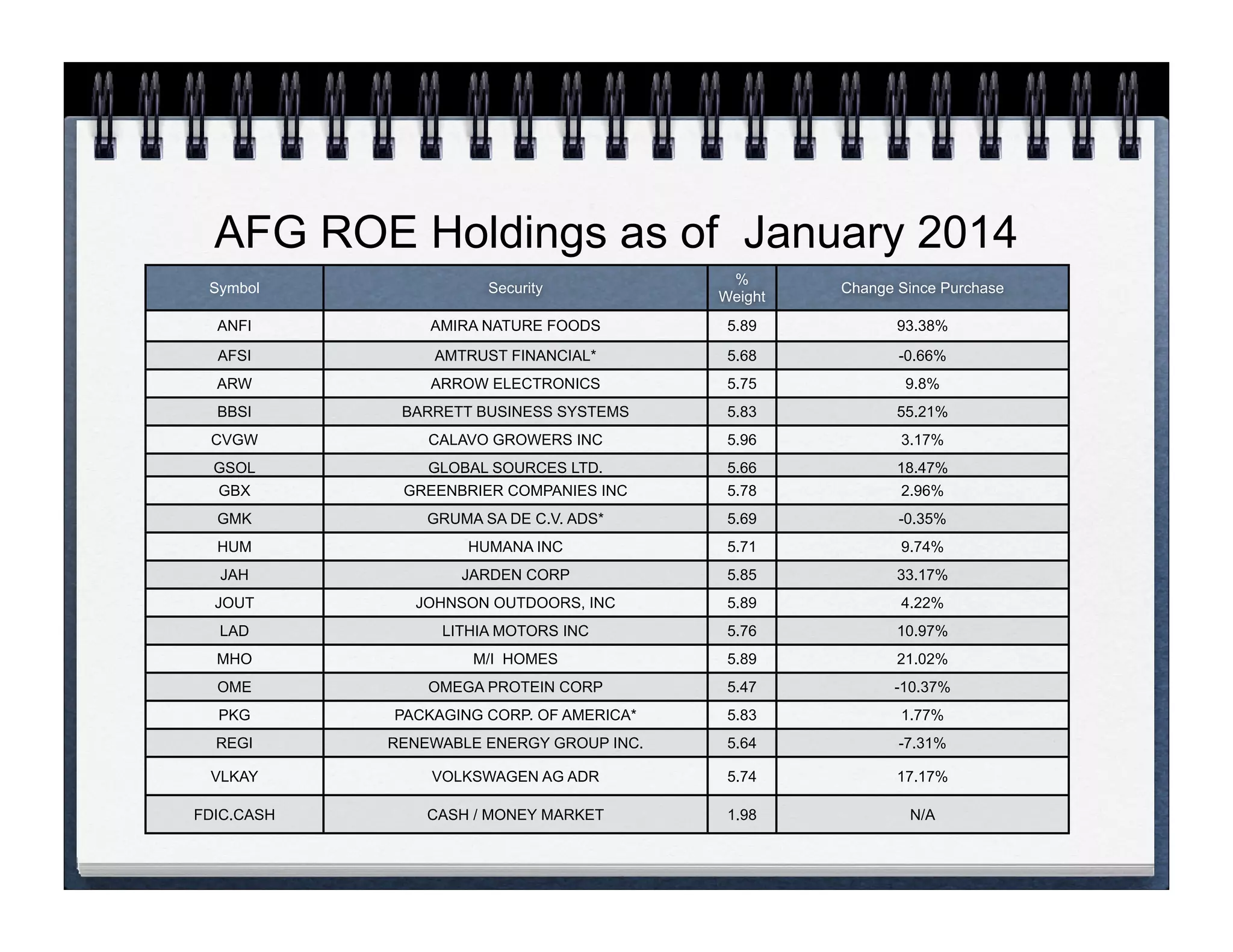 Artifex folio model updates roe model | PDF