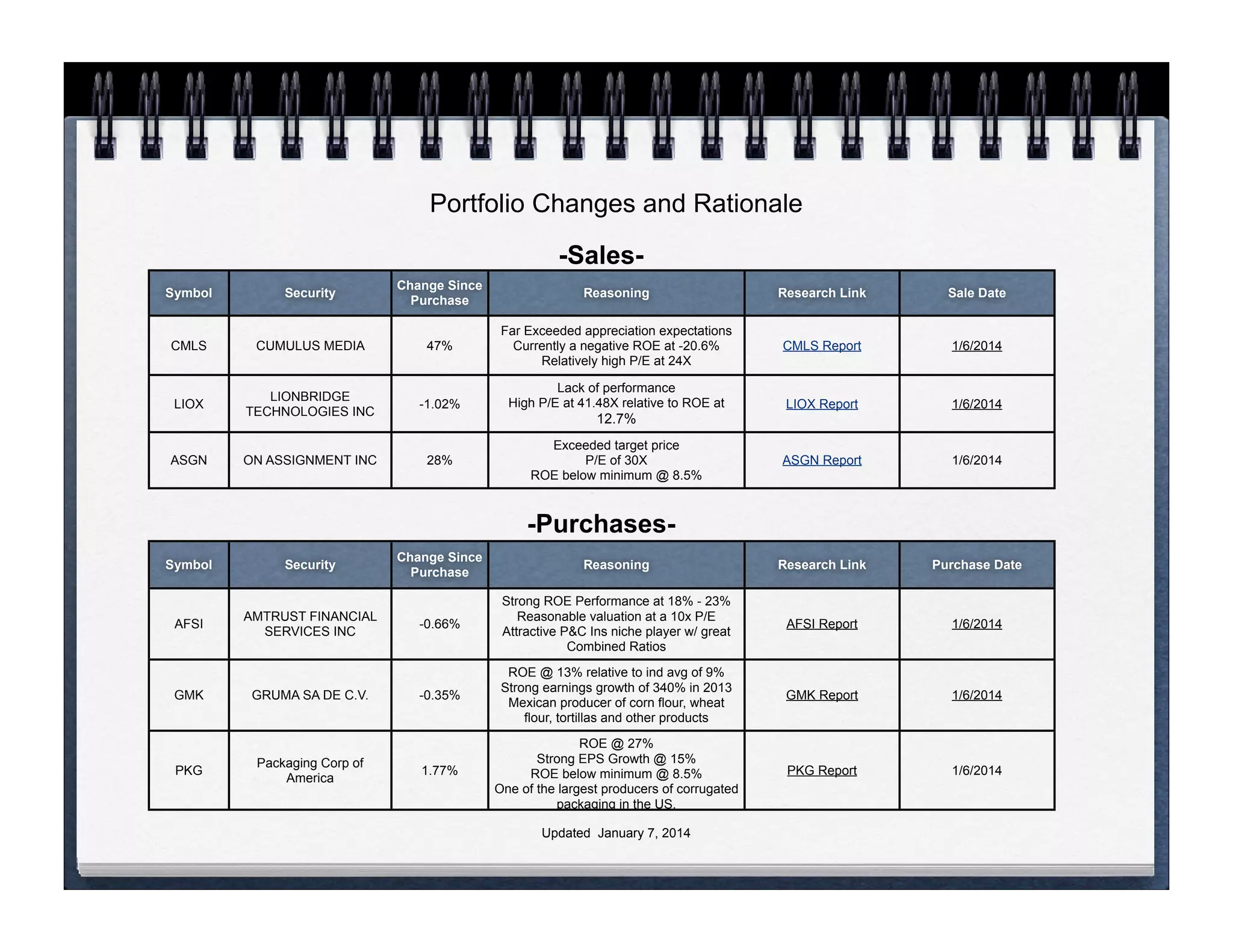 Artifex folio model updates roe model | PDF