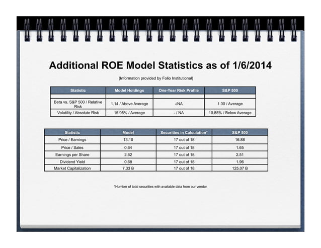 Artifex folio model updates roe model | PDF