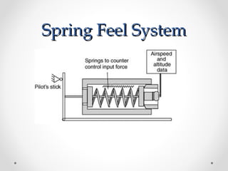 Artificial Feel in aircrafts | PPT