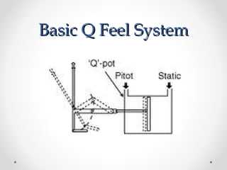 Artificial Feel in aircrafts | PPT | Technology & Computing