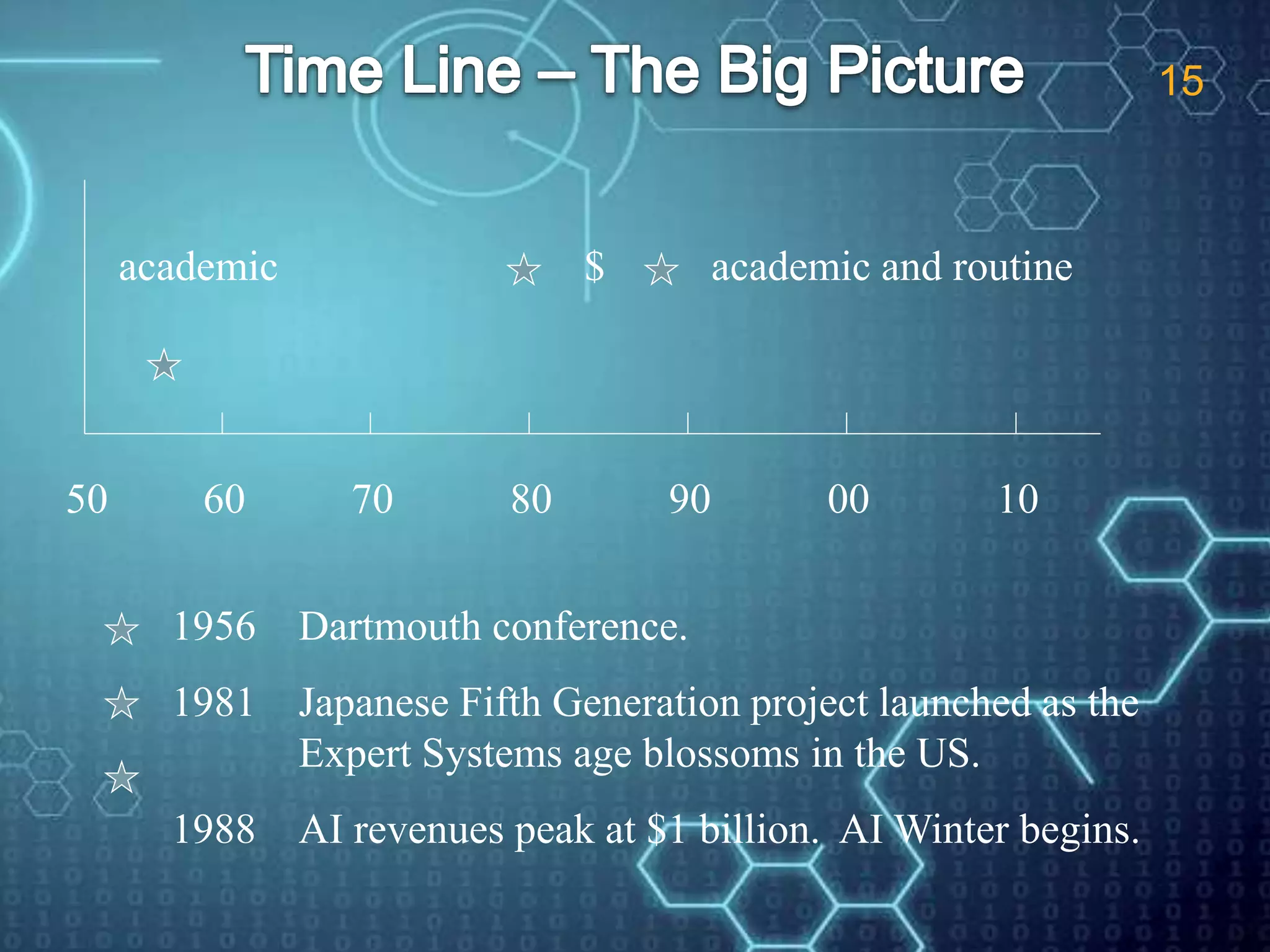 Artifical intelligence-NIT Kurukshetra | PPTX