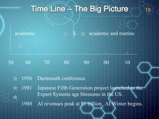 Artifical intelligence-NIT Kurukshetra | PPTX