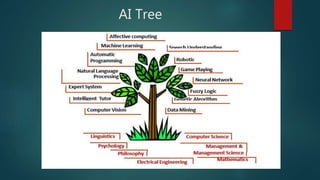 Artifical intelligence | PPTX