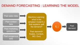 Role of artificial intelligence, machine learning in supply chain ...