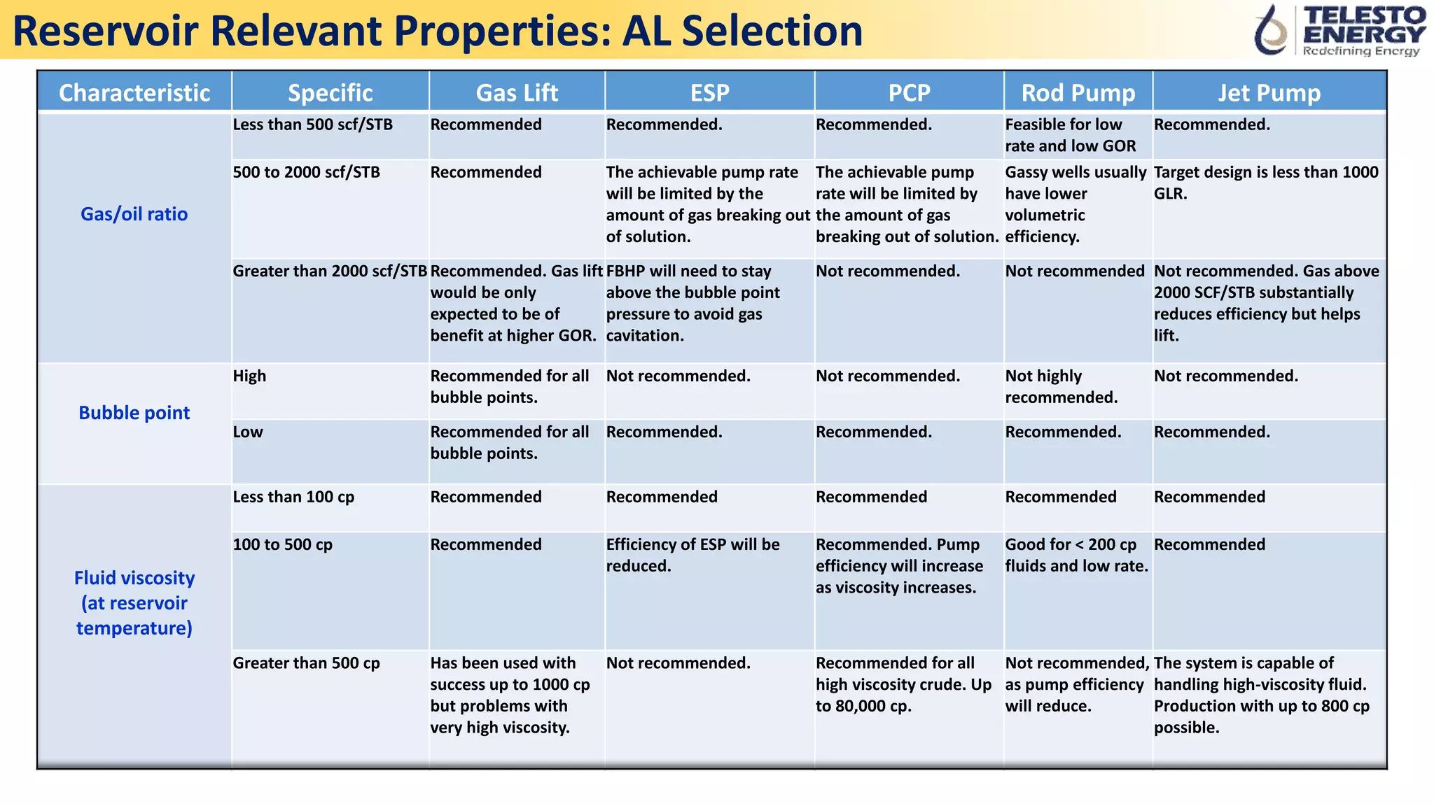 Artificial Lift Selection Criterion | PPTX