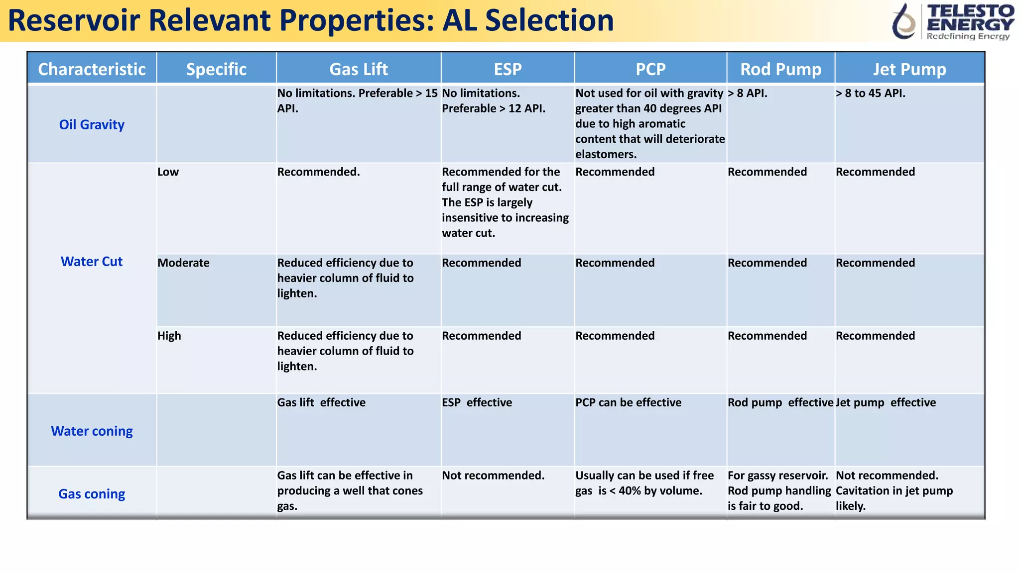 Artificial Lift Selection Criterion | PPTX