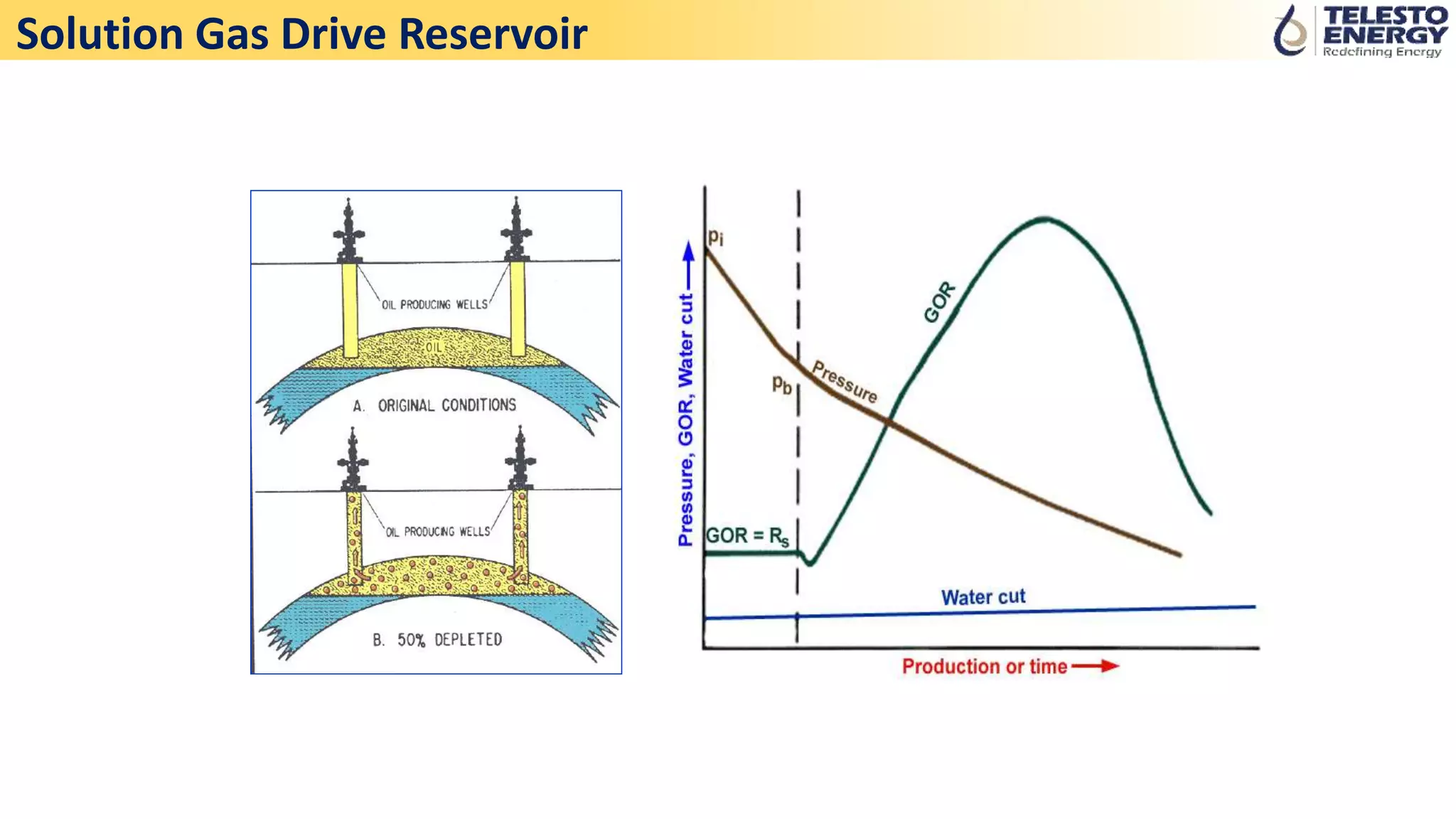 Artificial Lift Selection Criterion | PPTX