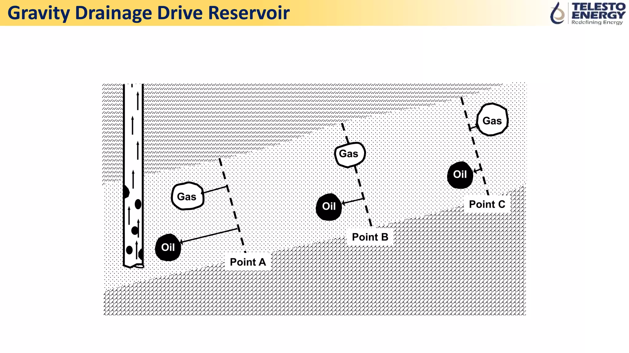 Artificial Lift Selection Criterion | PPTX