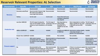 Artificial Lift Selection Criterion | PPTX