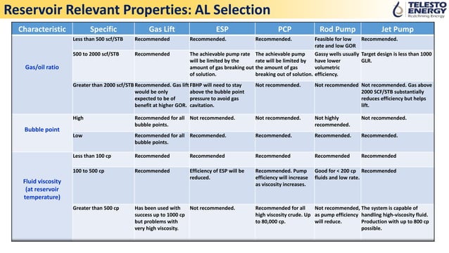 Artificial Lift Selection Criterion | PPTX