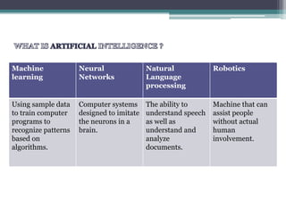 ARTIFICIAL_INTELLIGENCE_AND_HUMAN_AI.pptx
