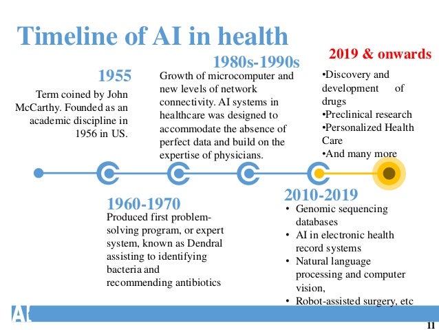 History Of Ai In Medicine - Design Talk