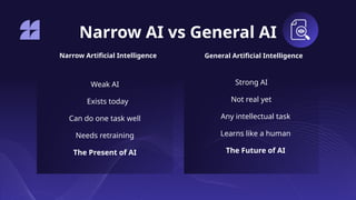 Artificial Intelligence: Definition, Types and Examples | PPTX