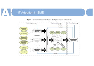 Artificial-Intelligence-Adoption for SME v1.0 Rev SFT.pdf