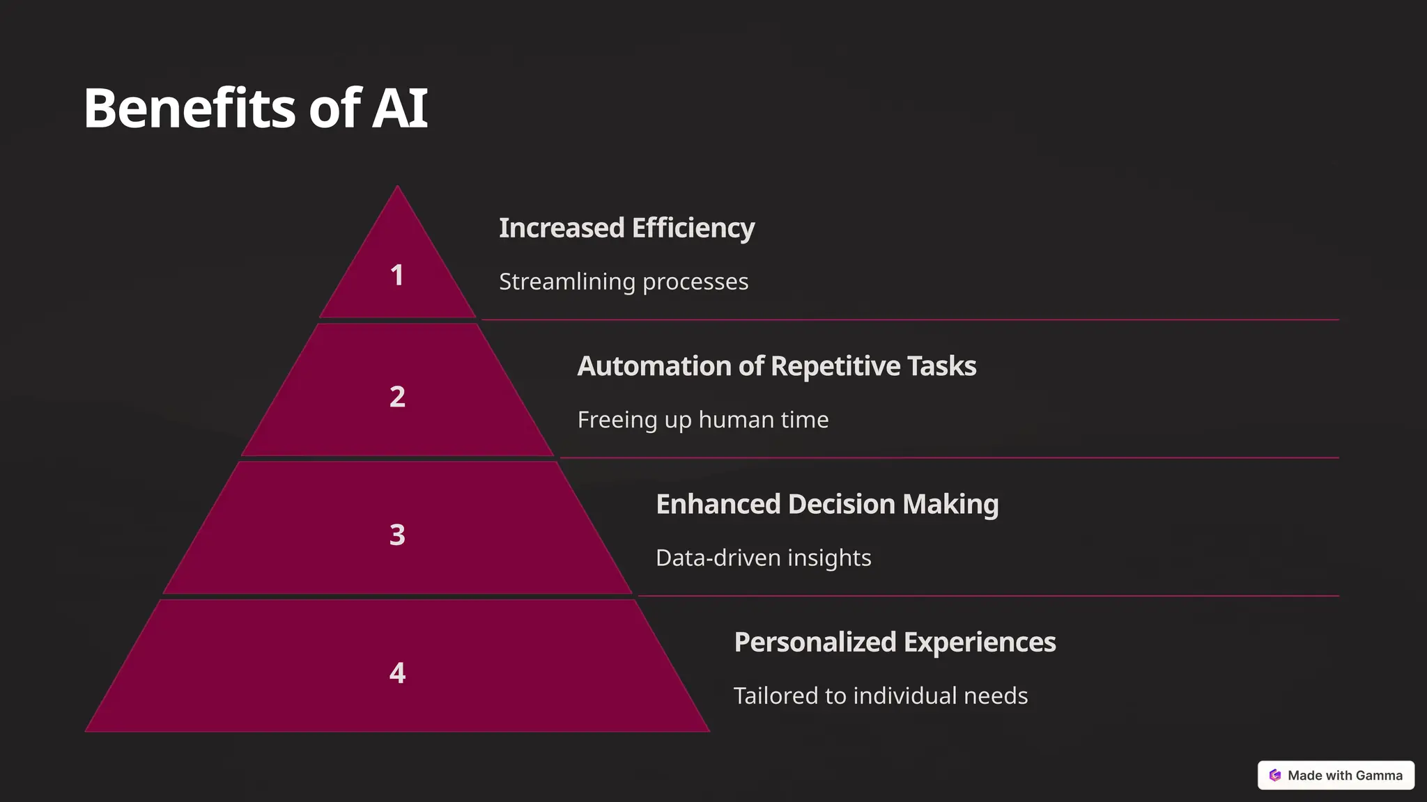 Artificial-Intelligence-AI.pptx AITools. | PPTX