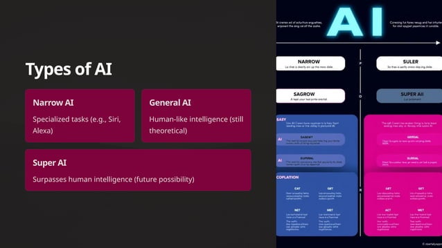 Artificial-Intelligence-AI.pptx AITools. | PPTX