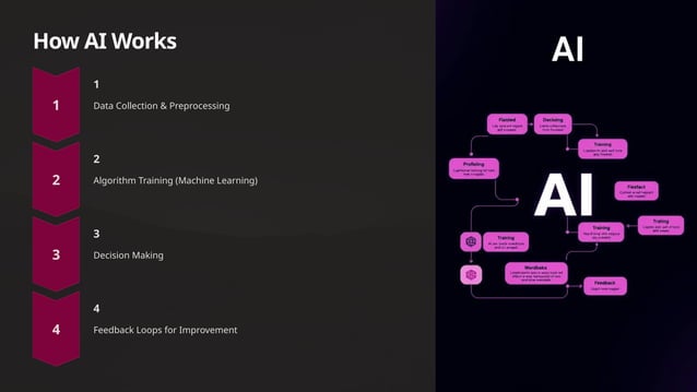 Artificial-Intelligence-AI.pptx AITools. | PPTX
