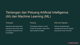 Artificial-Intelligence-AI-dan-Machine-Learning-ML.pptx