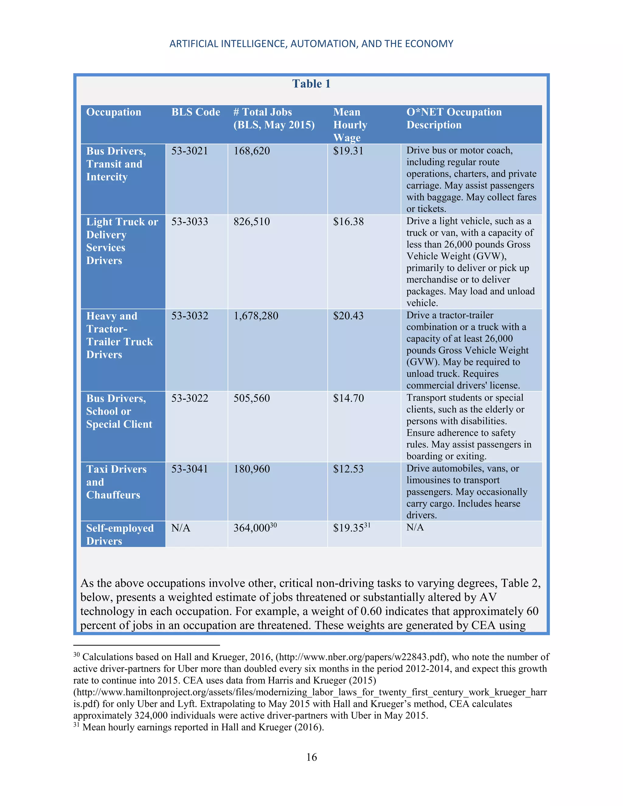Artificial Intelligence Automation Economy | PDF