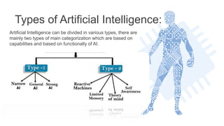 Artificial-Intelligence-High-Technology-PowerPoint-Templates-1.pptx