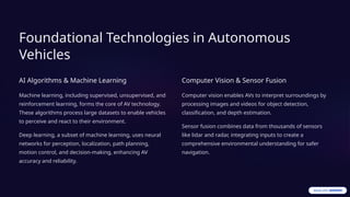 Artificial-Intelligence-in-Autonomous-Vehicles (1)-1.pptx