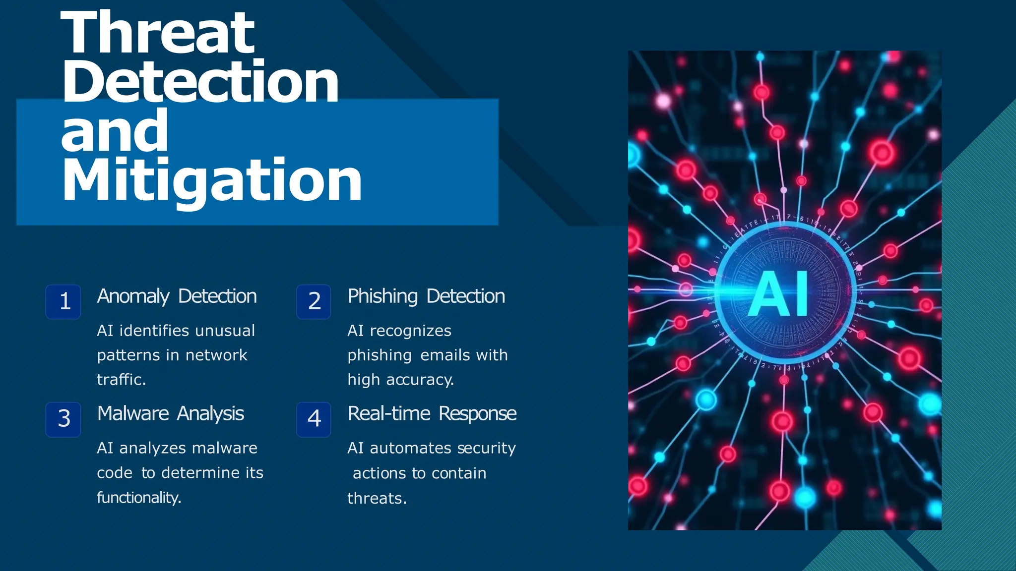 Artificial-Intelligence-in-Cyber-Security Rohan Patil.pptx