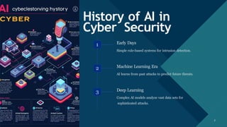 Artificial-Intelligence-in-Cyber-Security Rohan Patil.pptx