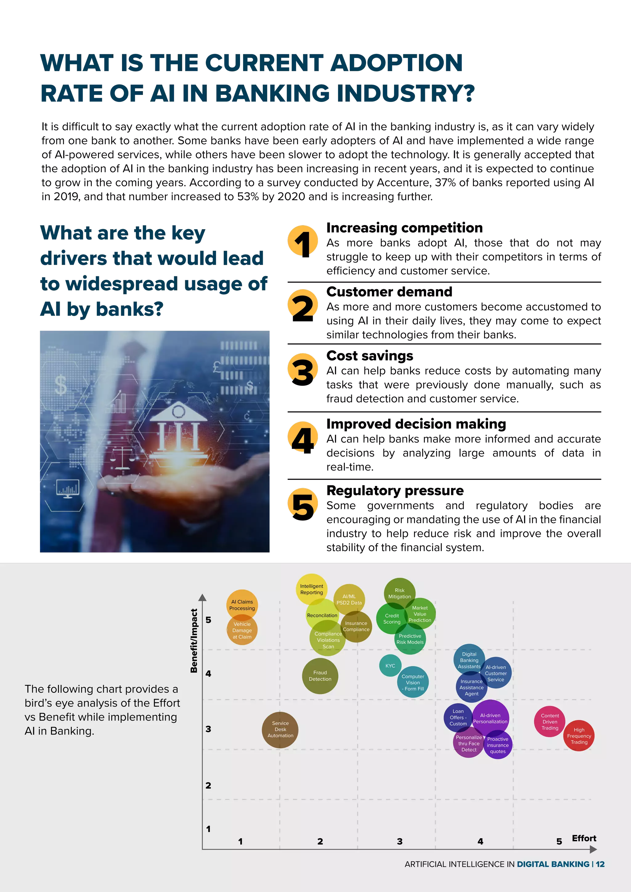 ARTIFICIAL INTELLIGENCE IN DIGITAL BANKING | PDF