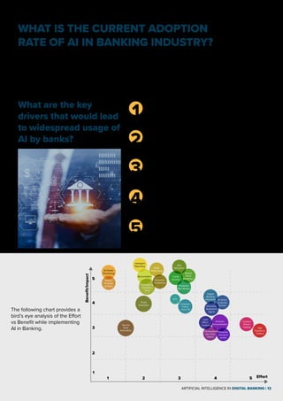 ARTIFICIAL INTELLIGENCE IN DIGITAL BANKING | PDF