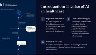 Artificial Intelligence in Healthcare: Transforming the Practice of ...