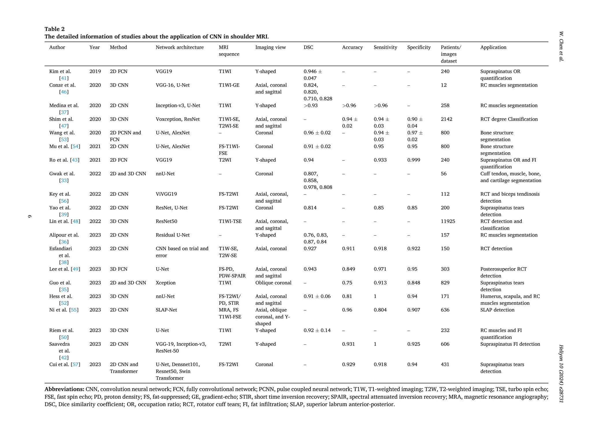 Artificial-intelligence-powered-advancements-in-upper-extremity-j_2024 ...