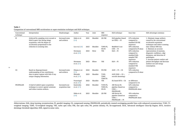 Artificial-intelligence-powered-advancements-in-upper-extremity-j_2024 ...