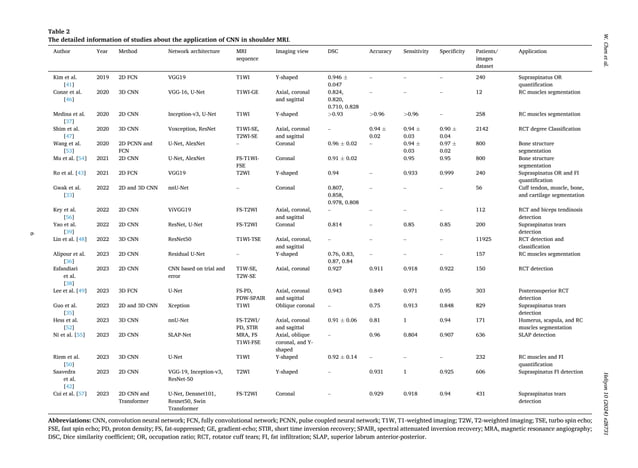 Artificial-intelligence-powered-advancements-in-upper-extremity-j_2024 ...