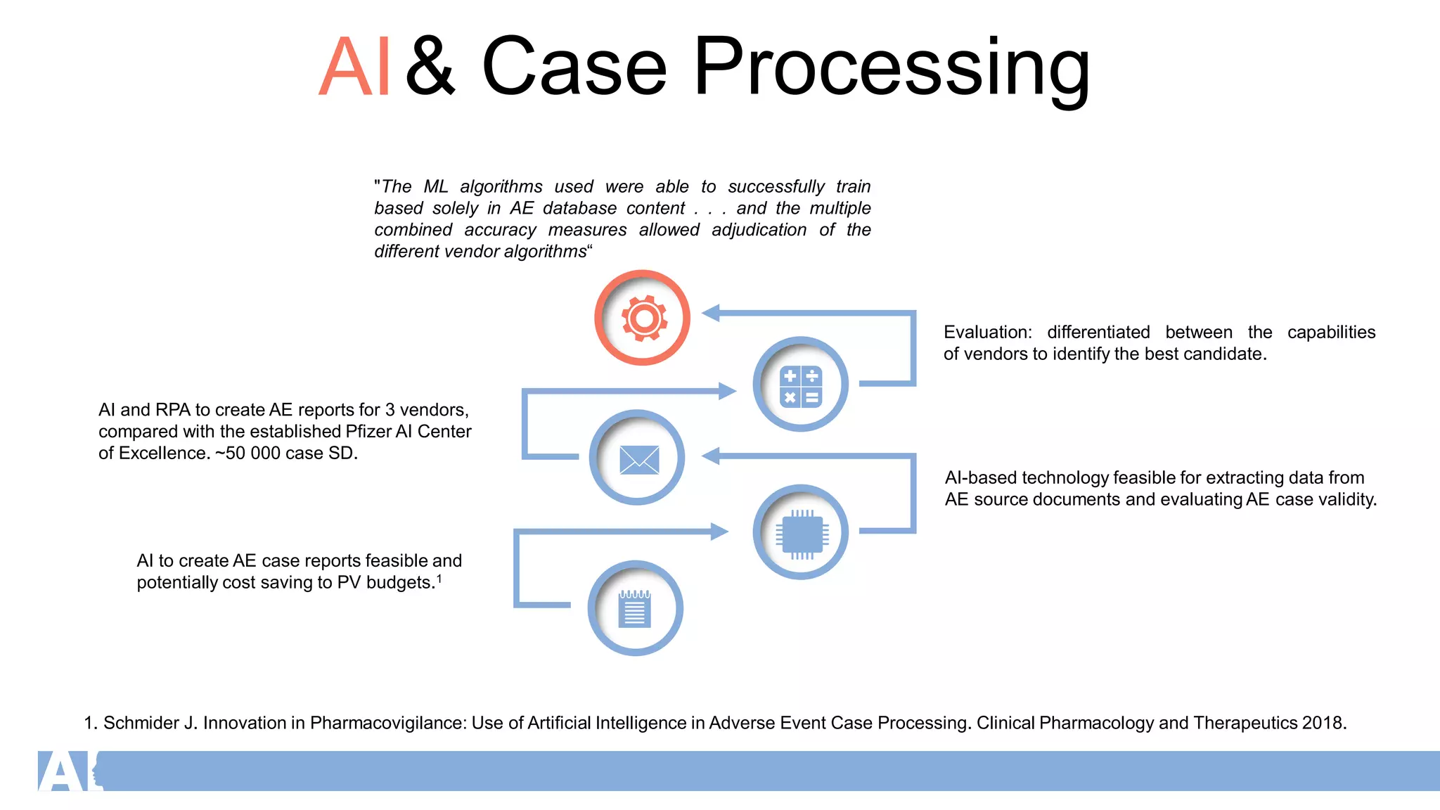 Using Artificial Intelligenceto optimize PV workload | PDF