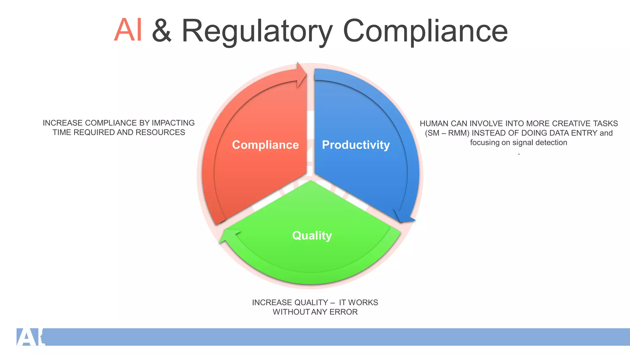 Using Artificial Intelligenceto optimize PV workload | PDF