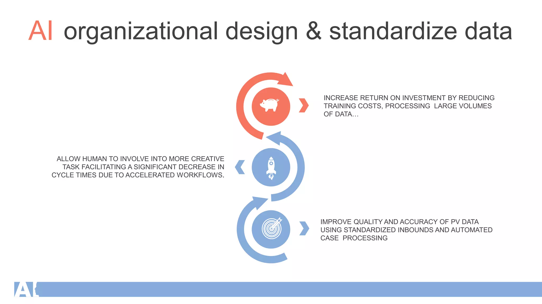 Using Artificial Intelligenceto optimize PV workload | PDF