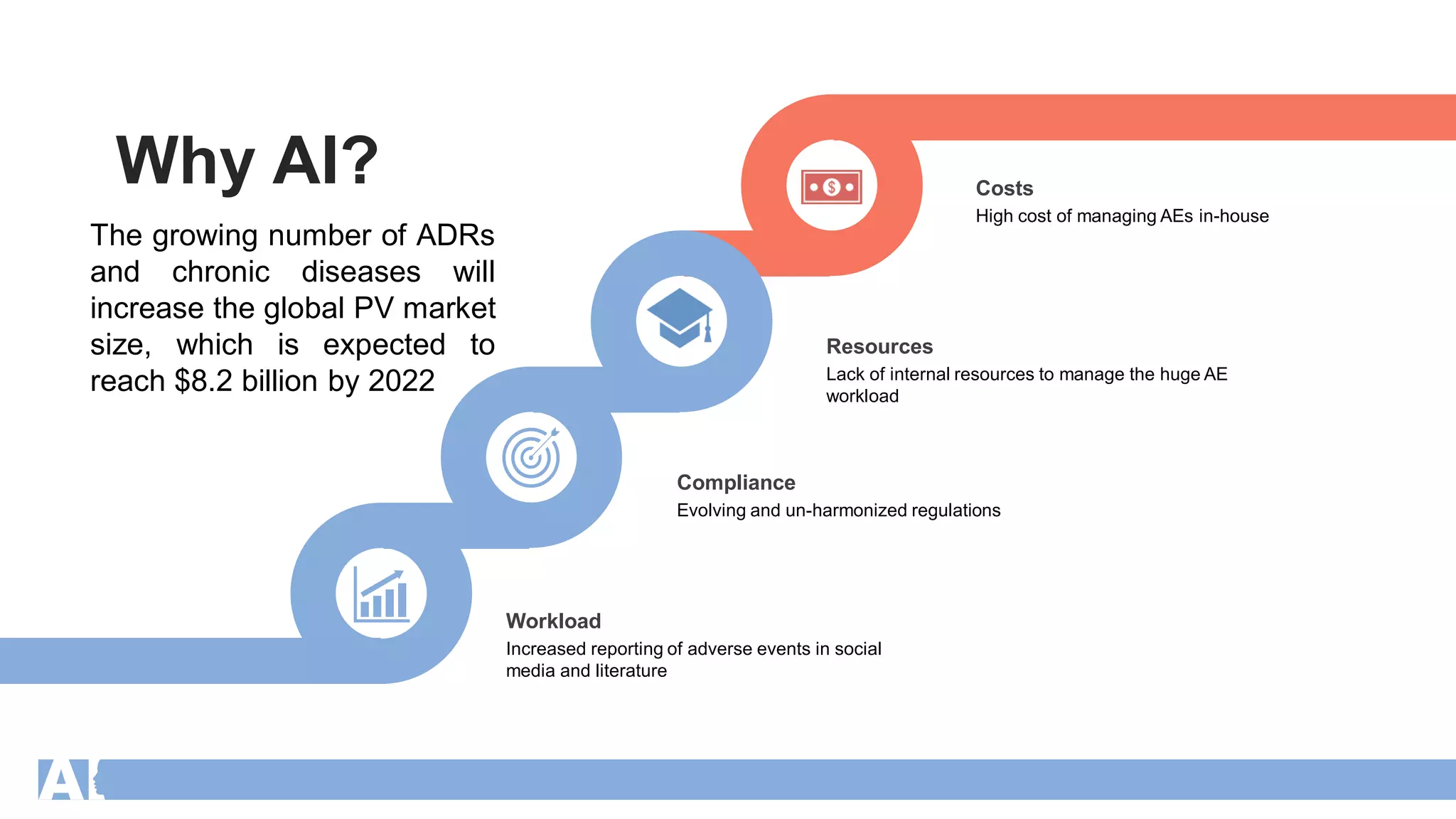 Using Artificial Intelligenceto optimize PV workload | PDF