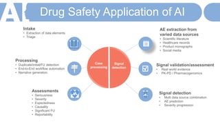 Using Artificial Intelligenceto optimize PV workload | PDF