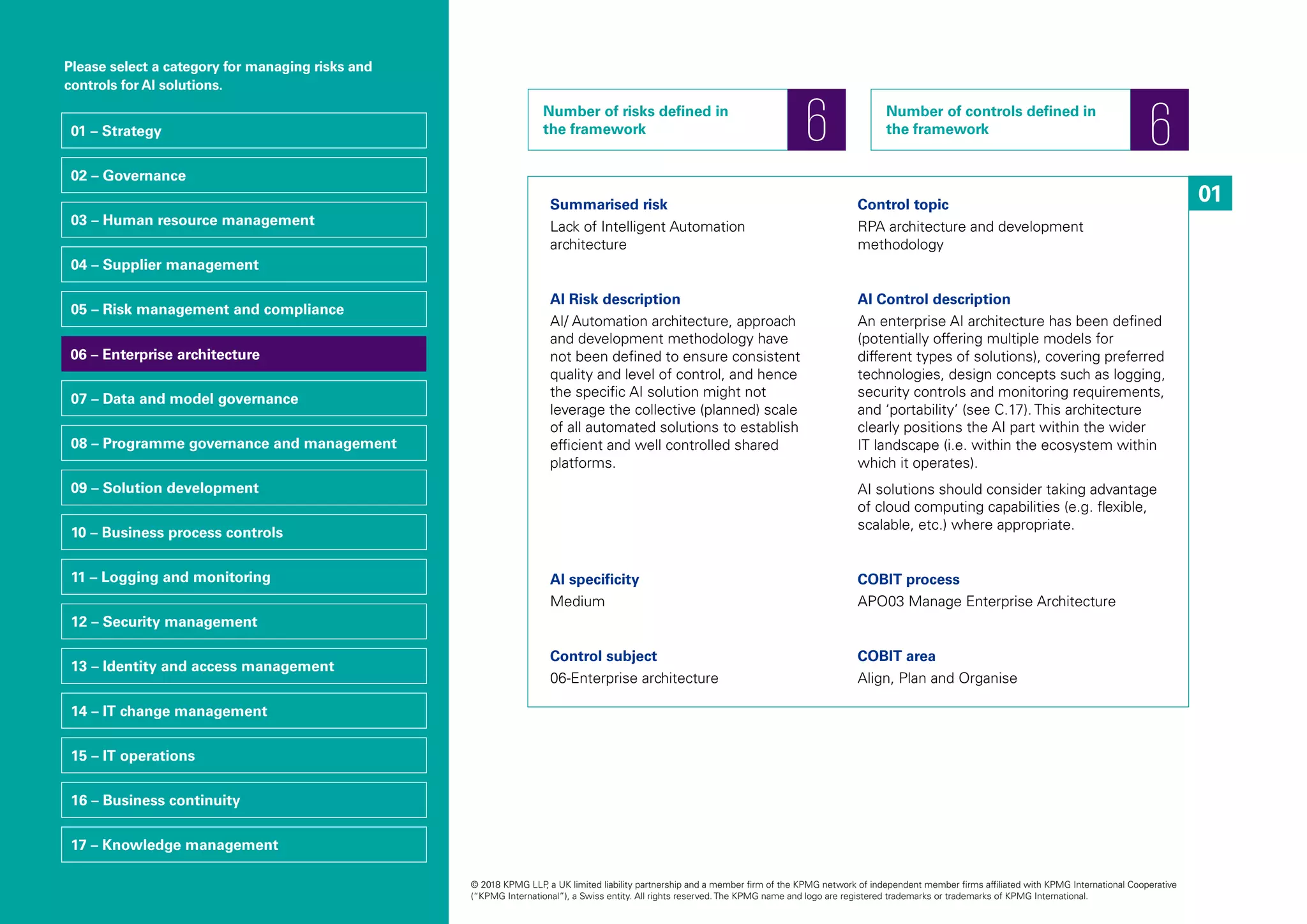 artificial-intelligence-risk-and-controls-matrix.pdf